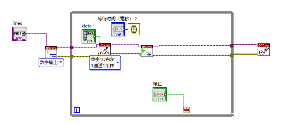 labview学习笔记1-数字输入与输出_ni max输出模拟量-CSDN博客