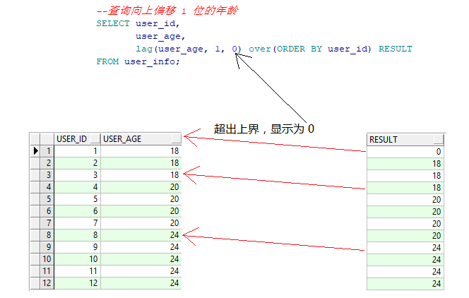 Sql中lag 和lead 函数使用 Lag函数 Csdn博客