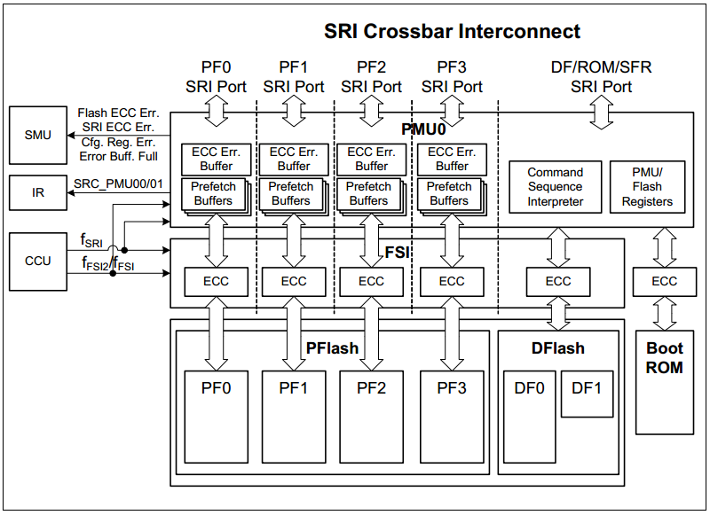 TC297内存结构-CSDN博客
