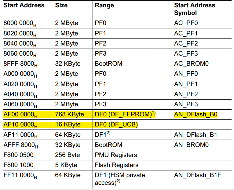 TC297内存结构-CSDN博客