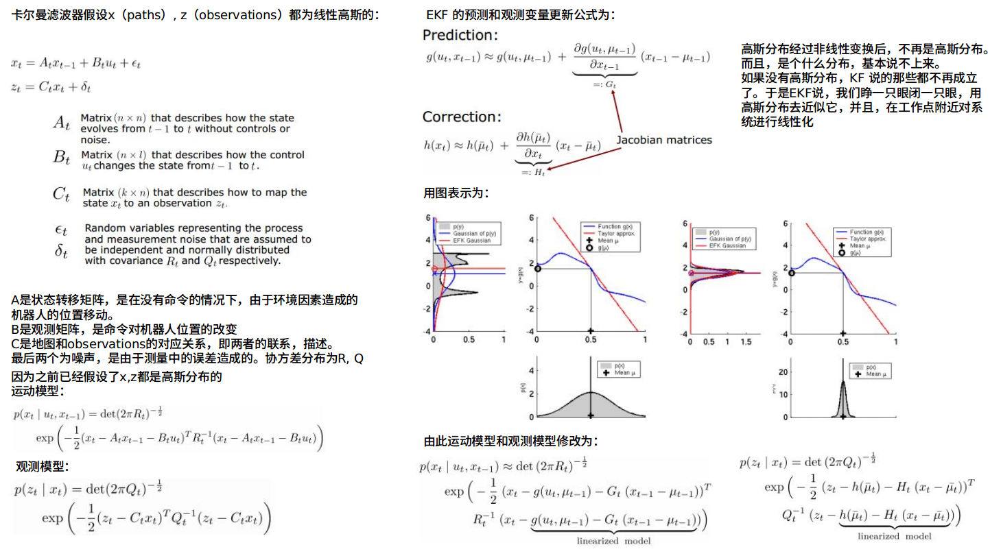 KF 和 EKF 实践_ekf和kf-CSDN博客