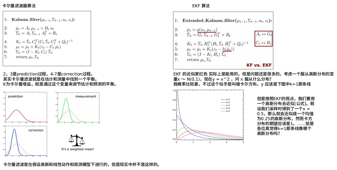 KF 和 EKF 实践_ekf和kf-CSDN博客