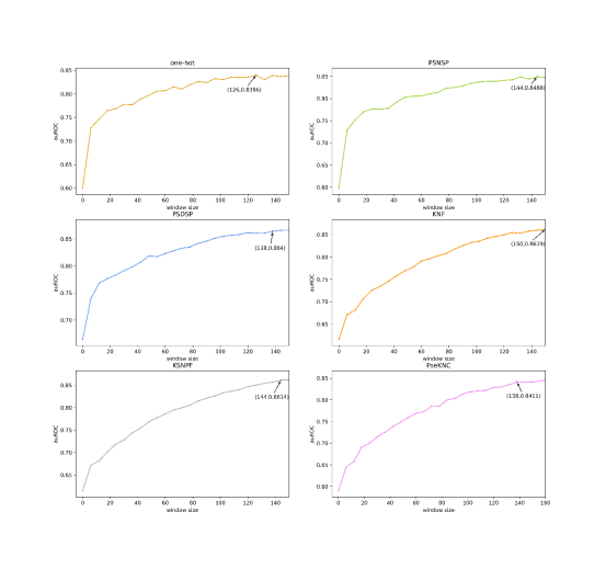 论文解读：《PACES：mRNA中N4乙酰胞苷（ac4C）修饰位点的预测》_ac4c位点预测-CSDN博客