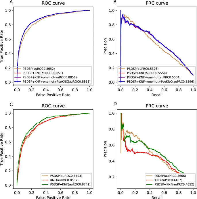 论文解读：《PACES：mRNA中N4乙酰胞苷（ac4C）修饰位点的预测》_ac4c位点预测-CSDN博客