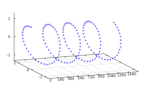IQ数据简介：I/Q Data_iq data-CSDN博客