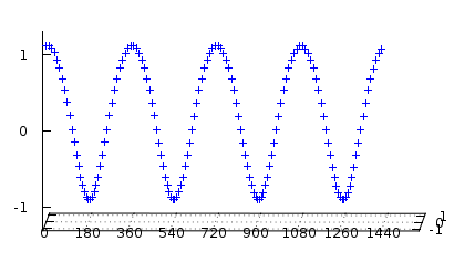 IQ数据简介：I/Q Data_iq data-CSDN博客
