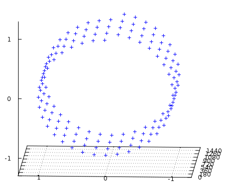 IQ数据简介：I/Q Data_iq data-CSDN博客