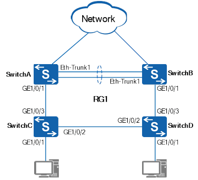 Huawei MSTP configuration - Programmer Sought