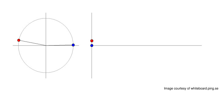 IQ数据简介：I/Q Data_iq data-CSDN博客