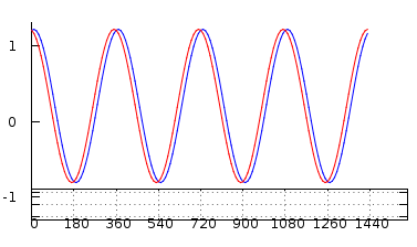 IQ数据简介：I/Q Data_iq data-CSDN博客