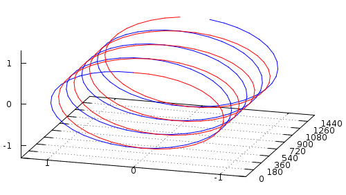 IQ数据简介：I/Q Data_iq data-CSDN博客