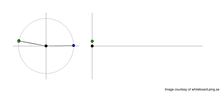 IQ数据简介：I/Q Data_iq data-CSDN博客