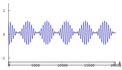 IQ数据简介：I/Q Data_iq data-CSDN博客