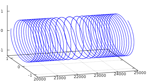 IQ数据简介：I/Q Data_iq data-CSDN博客