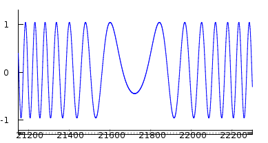 IQ数据简介：I/Q Data_iq data-CSDN博客