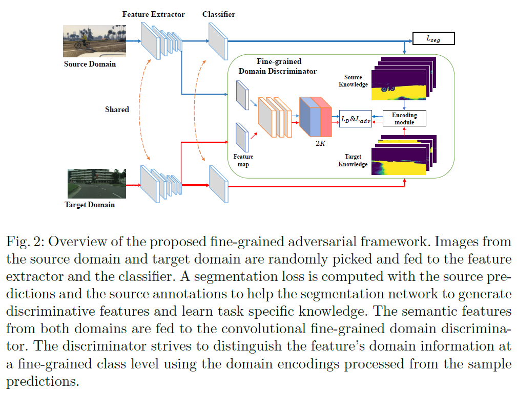 域自适应图像分割(domain adaptation)-CSDN博客