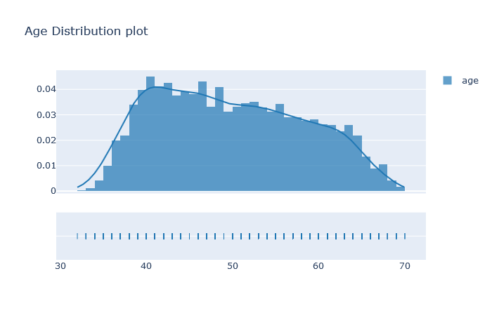 Install the Plotly package in Anaconda environment and install the Plotly package in Python ...