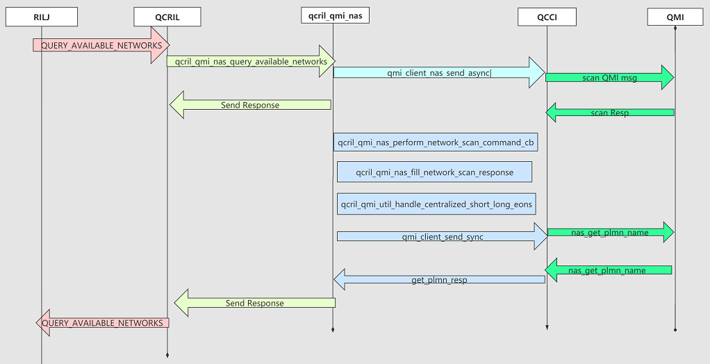 PLMN SPN运营商名称显示来源_plmn和spn-CSDN博客
