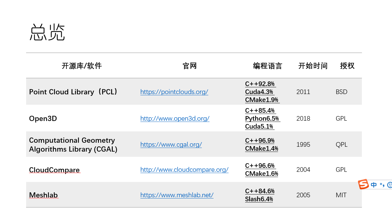 三维点云配准简介、工具和数据集 - 1_cloudcompare和meshlab哪个好用-CSDN博客