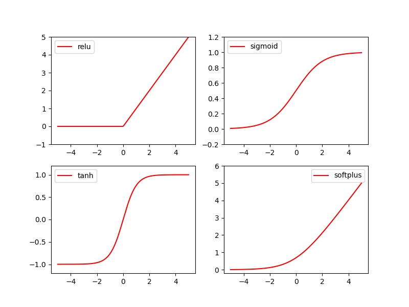 pytorch学习-激活函数_conv1d怎么设置激励函数-CSDN博客