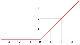 Dynamic ReLU论文简析-CSDN博客