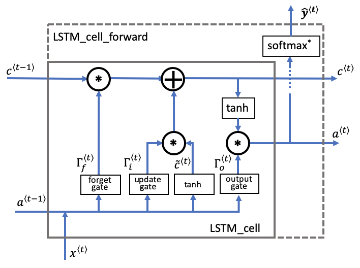 LSTM背后的数学原理_lstm数学原理-CSDN博客