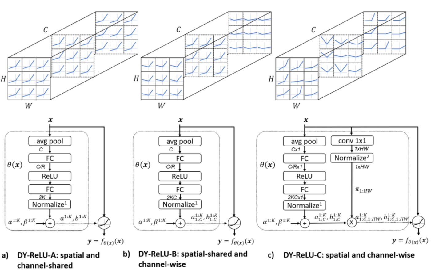 Dynamic ReLU论文简析-CSDN博客
