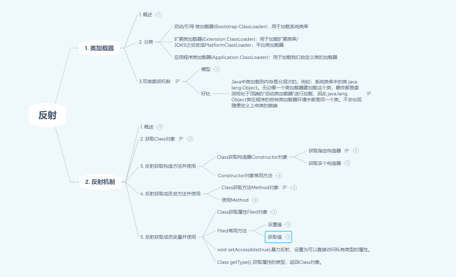 Java反射机制思维导图全）java反射思维导图 Csdn博客 
