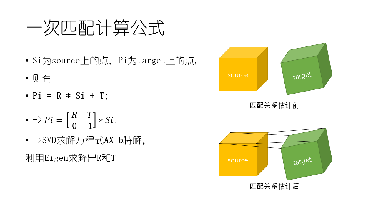搞懂ICP（最近邻迭代）配准算法 - 2_icp算法求匹配精度-CSDN博客