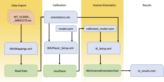 OpenSense -运动学与IMU数据-CSDN博客