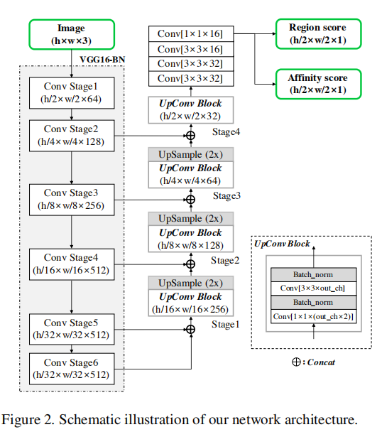 文本检测算法:CRAFT（CVPR2019）_craft算法-CSDN博客