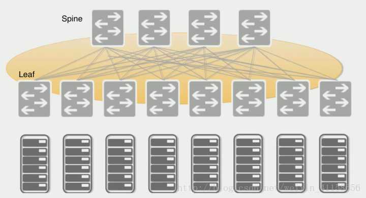 数据中心Data Center——学习与理解_dc数据中心-CSDN博客