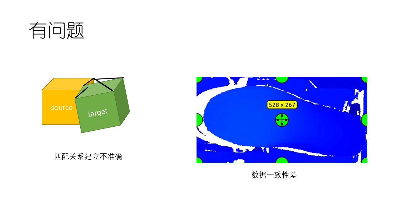 搞懂ICP（最近邻迭代）配准算法 - 2_icp算法求匹配精度-CSDN博客