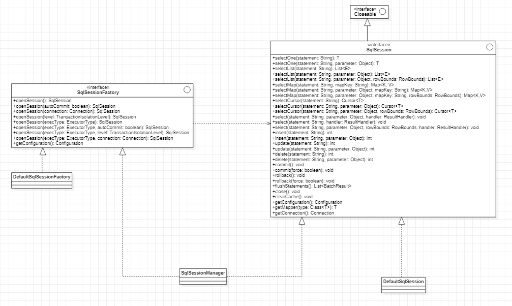 mybatis中sqlSession的设计与实现_mybatis sqlsession 设计-CSDN博客