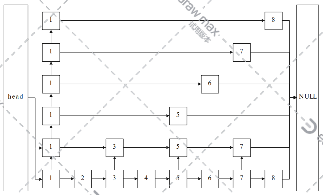 跳跃表(skiplist)详解及代码实现(C/C++)_skiplist c实现-CSDN博客
