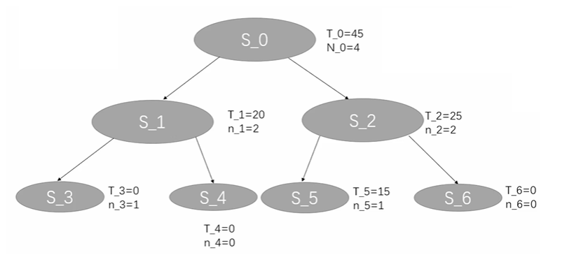 蒙特卡洛树搜索 MCTS 入门_python class-CSDN博客