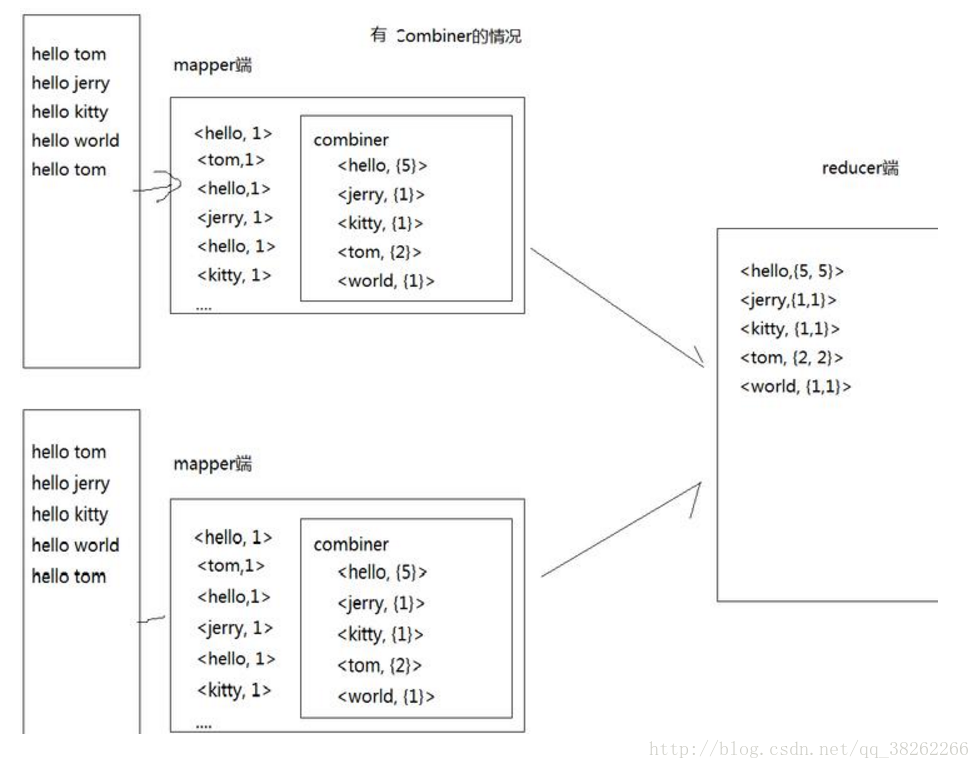 MapReduce shuffle过程详解！-CSDN博客