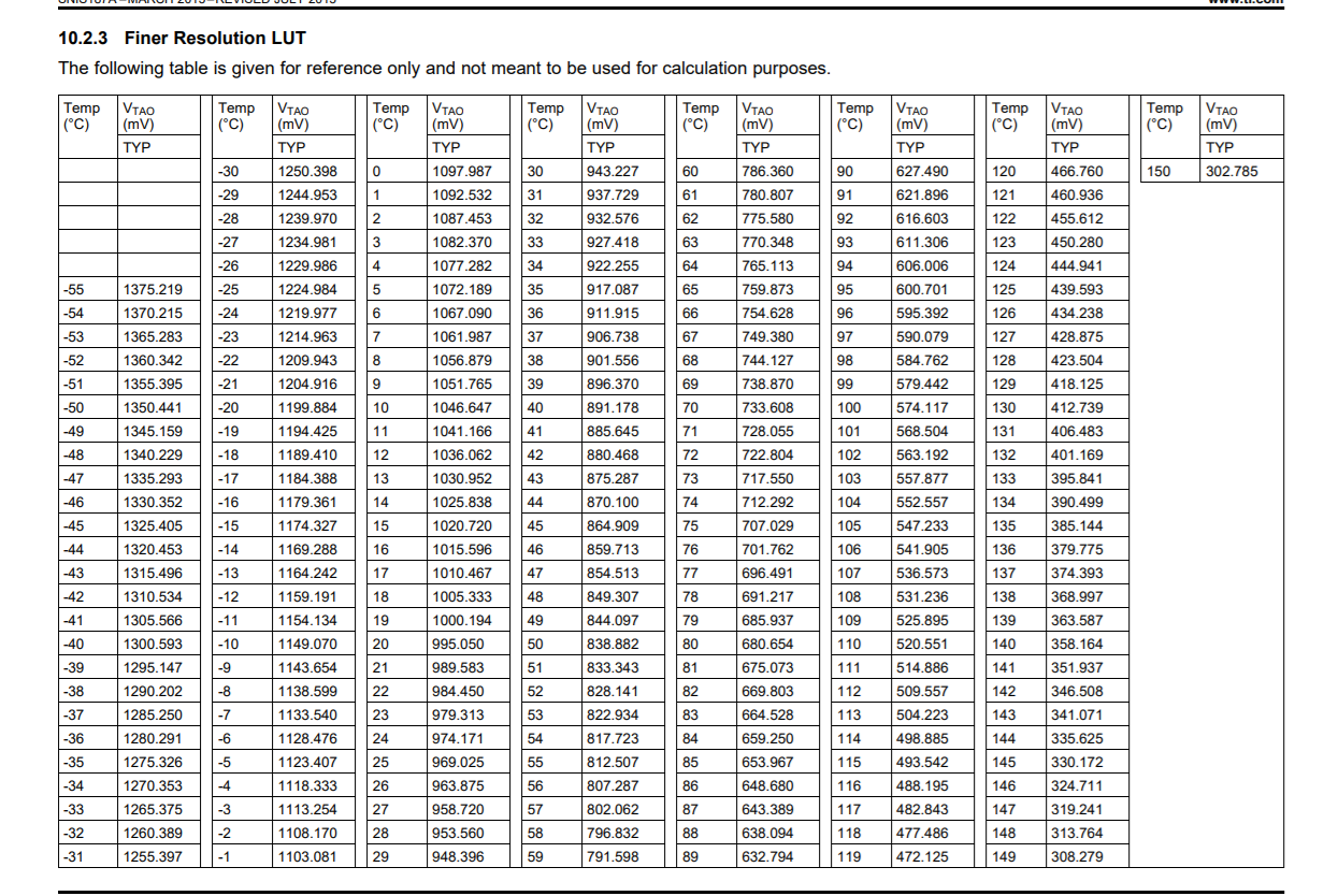 LMT70驱动—stm32f4_lmt70温度传感器数据手册-CSDN博客