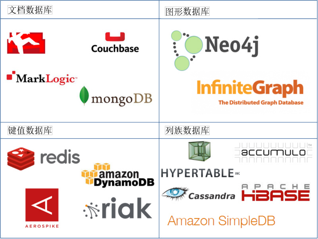 一篇文章带你全面理解NoSQL_如何准确理解nosql的含义?-CSDN博客