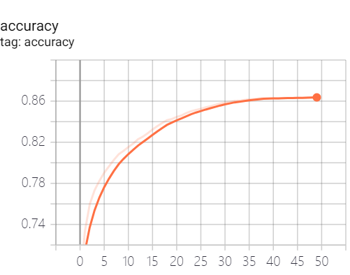 基于Tensorflow federated的FedAvg算法实现_tensorflow federated实现fedavg-CSDN博客