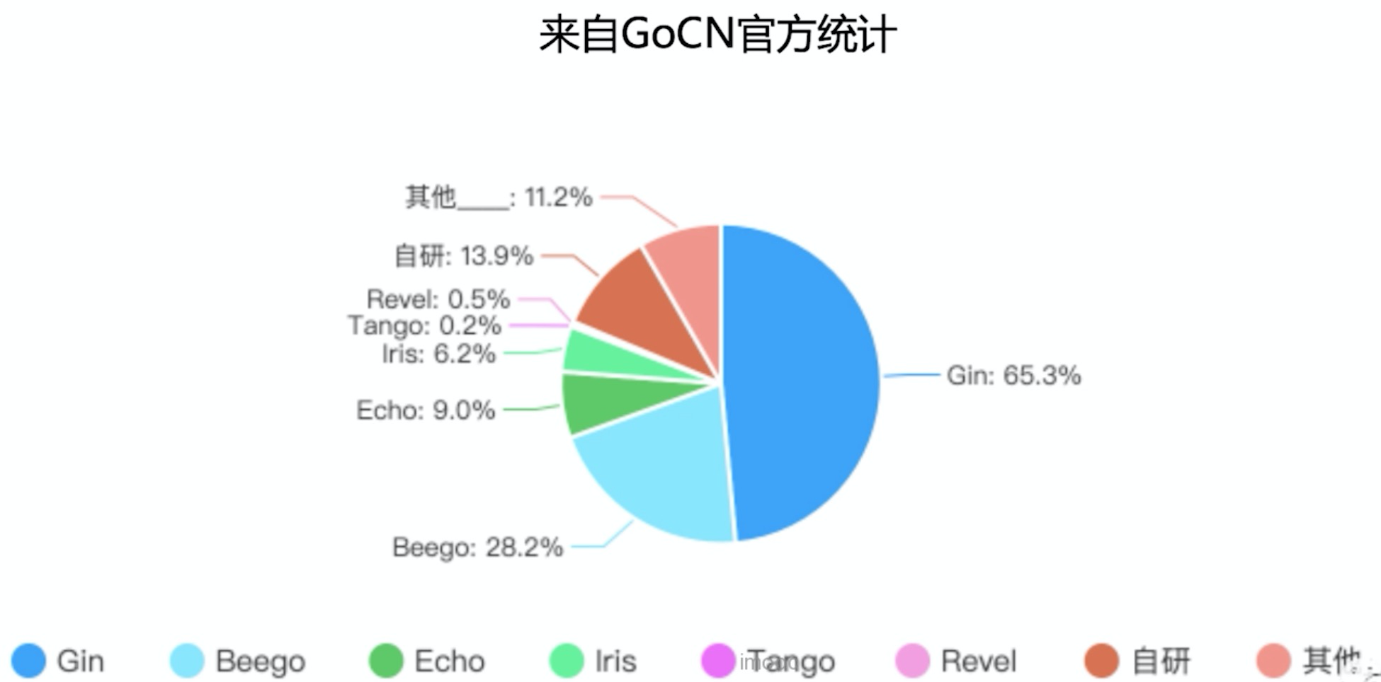 安装gin失败或卡住，亲测有效！ Go的gin框架启动卡住 Csdn博客