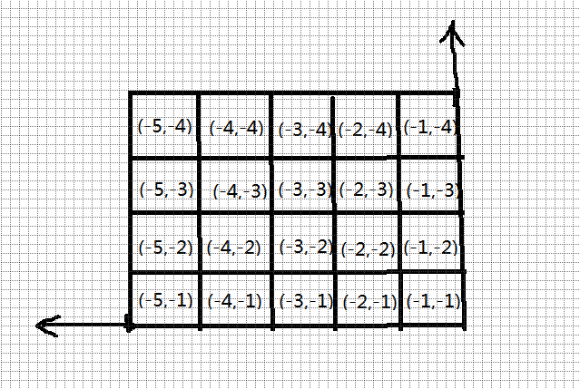 理解python reportlab中的表坐标系_reportlab的tablestyle的结束单元格的坐标以什么为坐标原点,负数又代表什么 ...