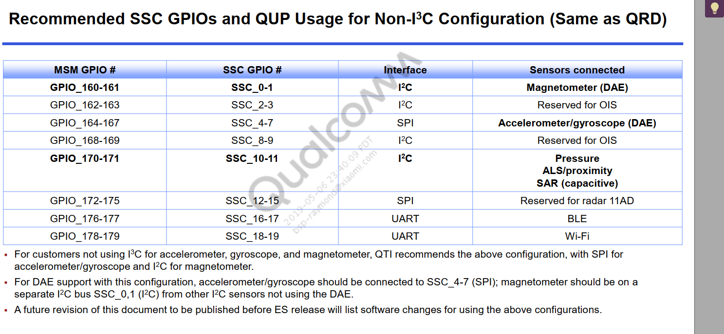 2、SPI协议详解_spi scph-CSDN博客
