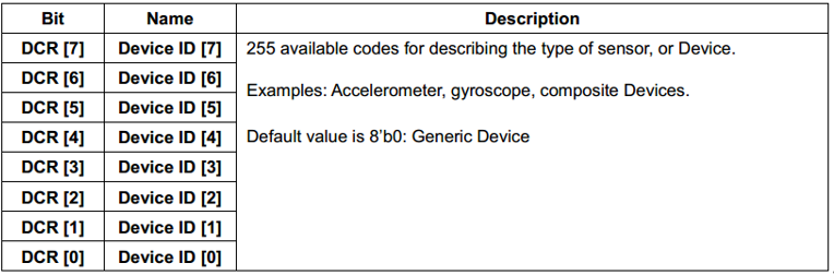 4、I3C协议详解-CSDN博客