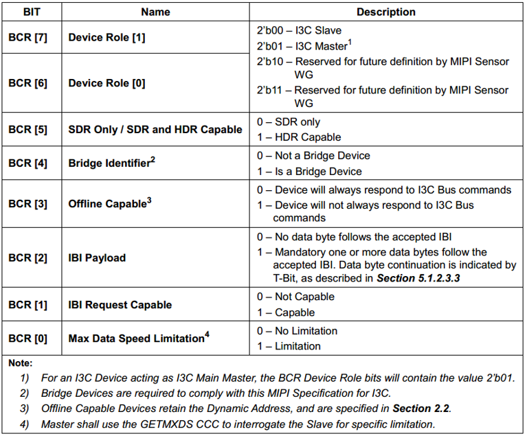 4、I3C协议详解-CSDN博客