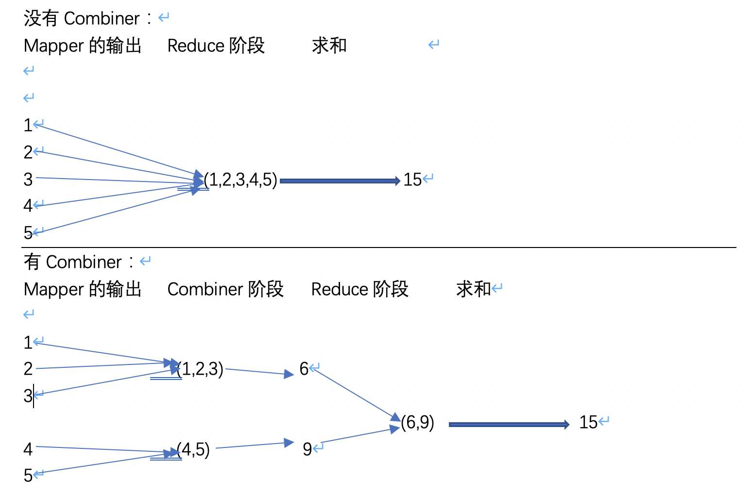 MapReduce shuffle过程详解！-CSDN博客