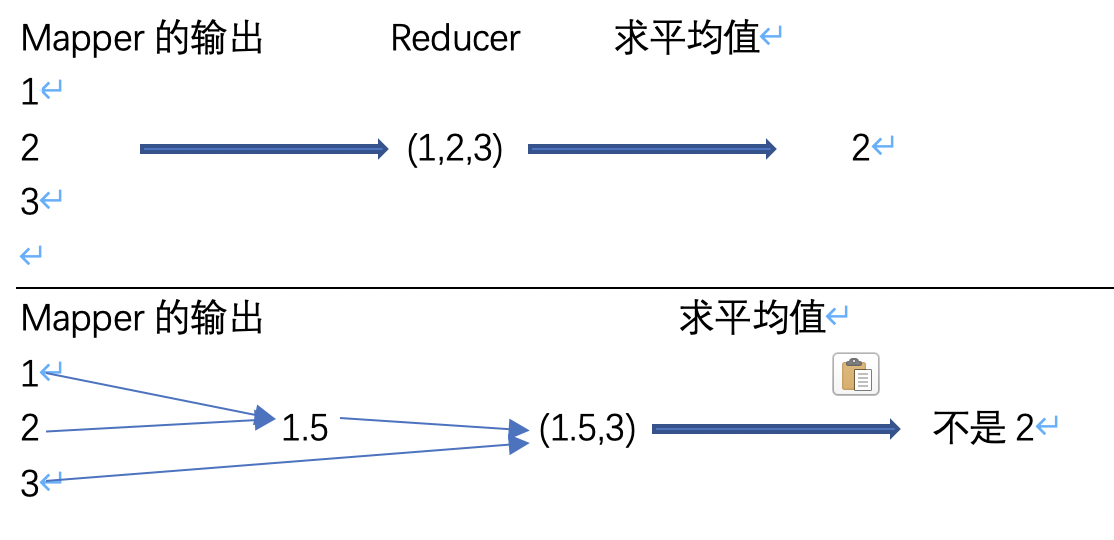MapReduce shuffle过程详解！-CSDN博客