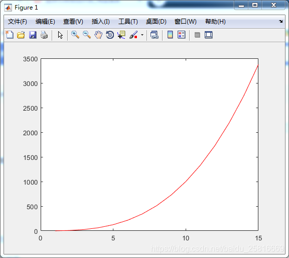 Matlab绘制图形plot属性编辑matlab Plot Userdata Csdn博客 9222