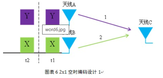 MIMO技术（一）分集与复用_mimo系统中的分集技术-CSDN博客
