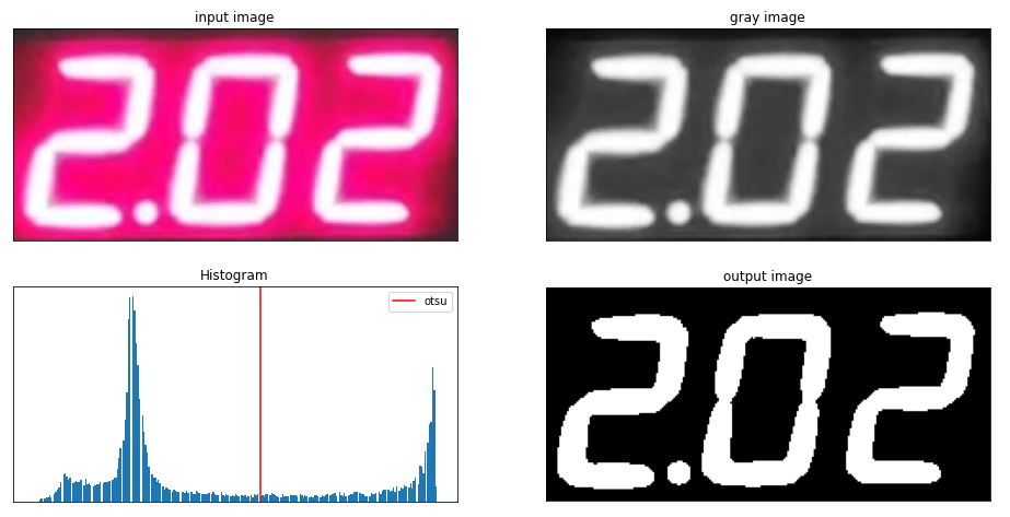 Paddleocr数字仪表识别——图像预处理pythonpaddleocr灰度图片 Csdn博客